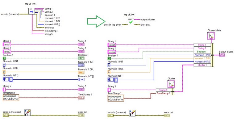 LABVIEW – Tip #11 – Exits/Entries of VI in Cluster – Edupez Tips