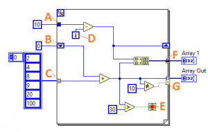 LABVIEW – Quiz #2 – Edupez Tips