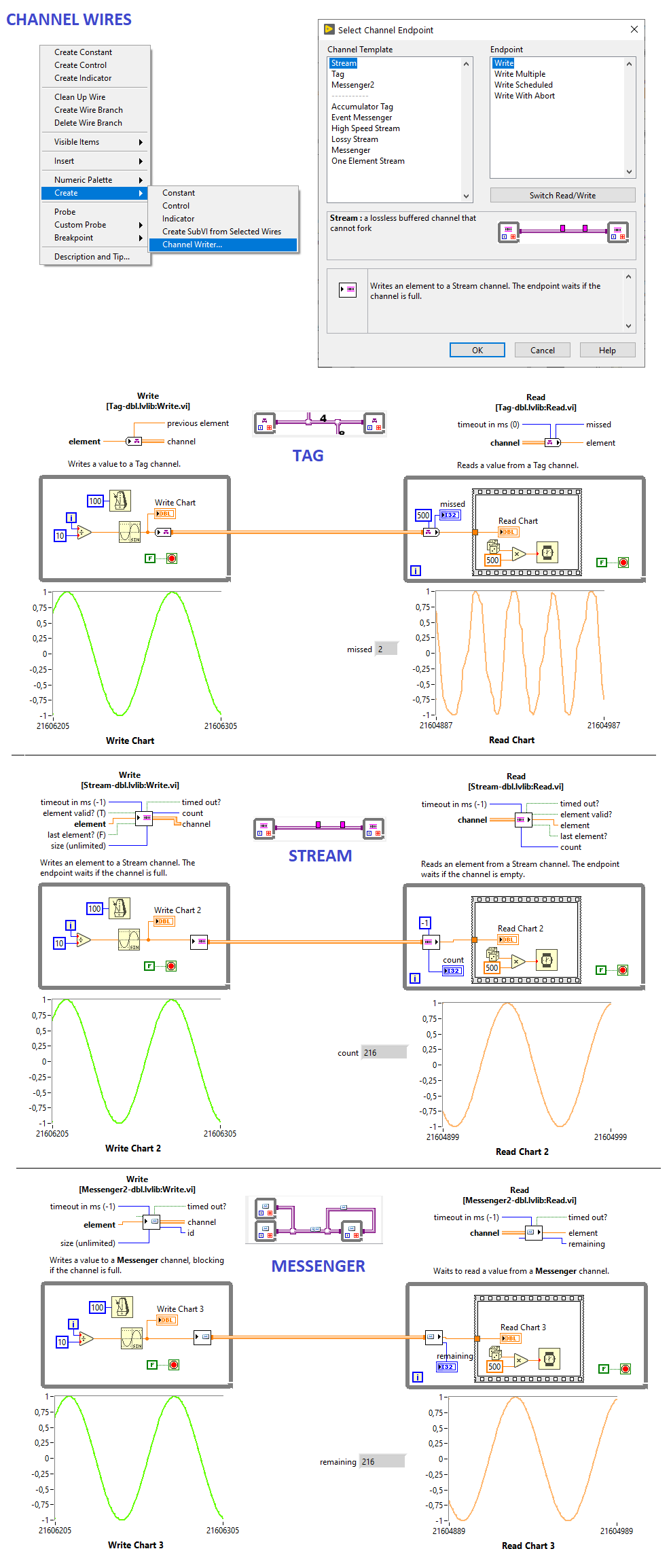 LABVIEW – Tip #39 – CHANNEL WIRES – Edupez Tips